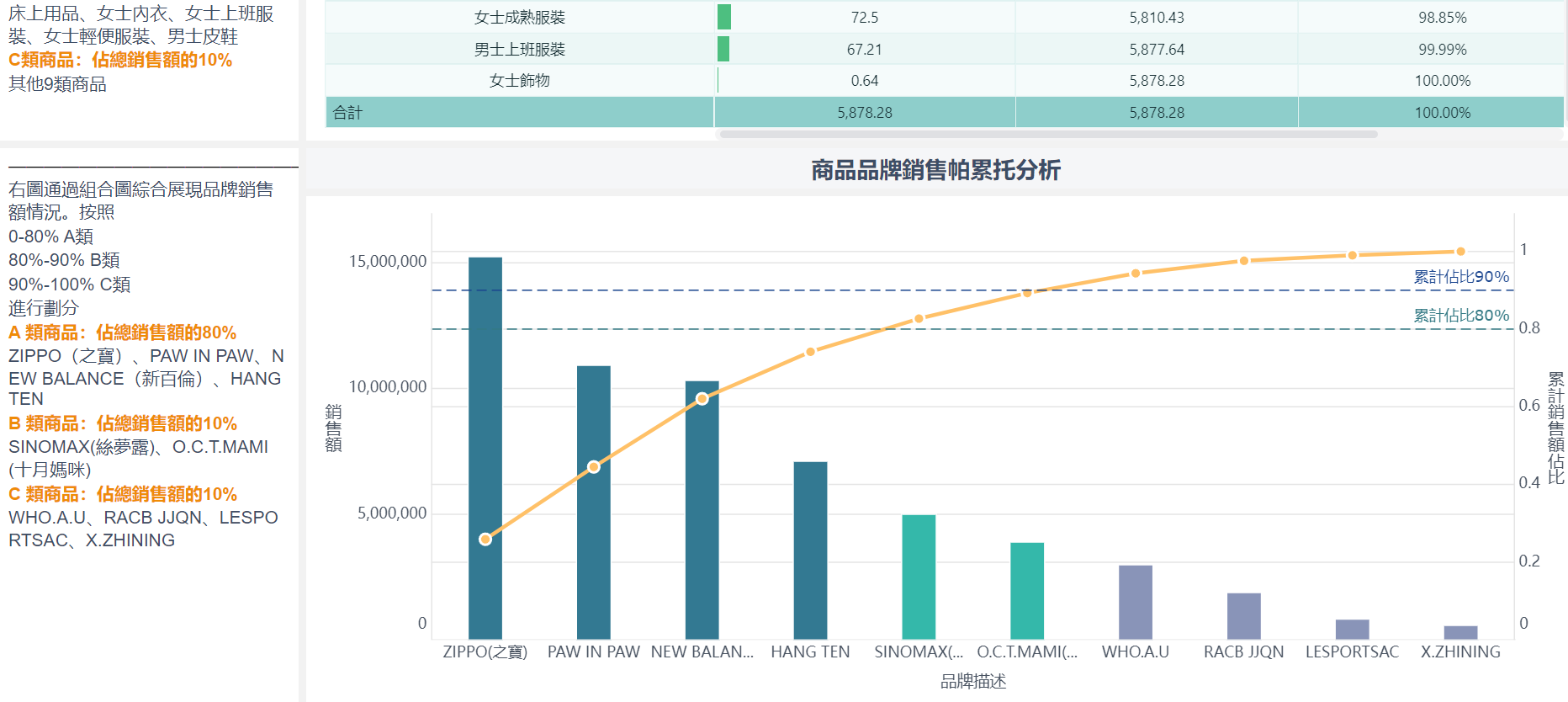 ABC分析- FineBI帮助文档 FineBI帮助文档
