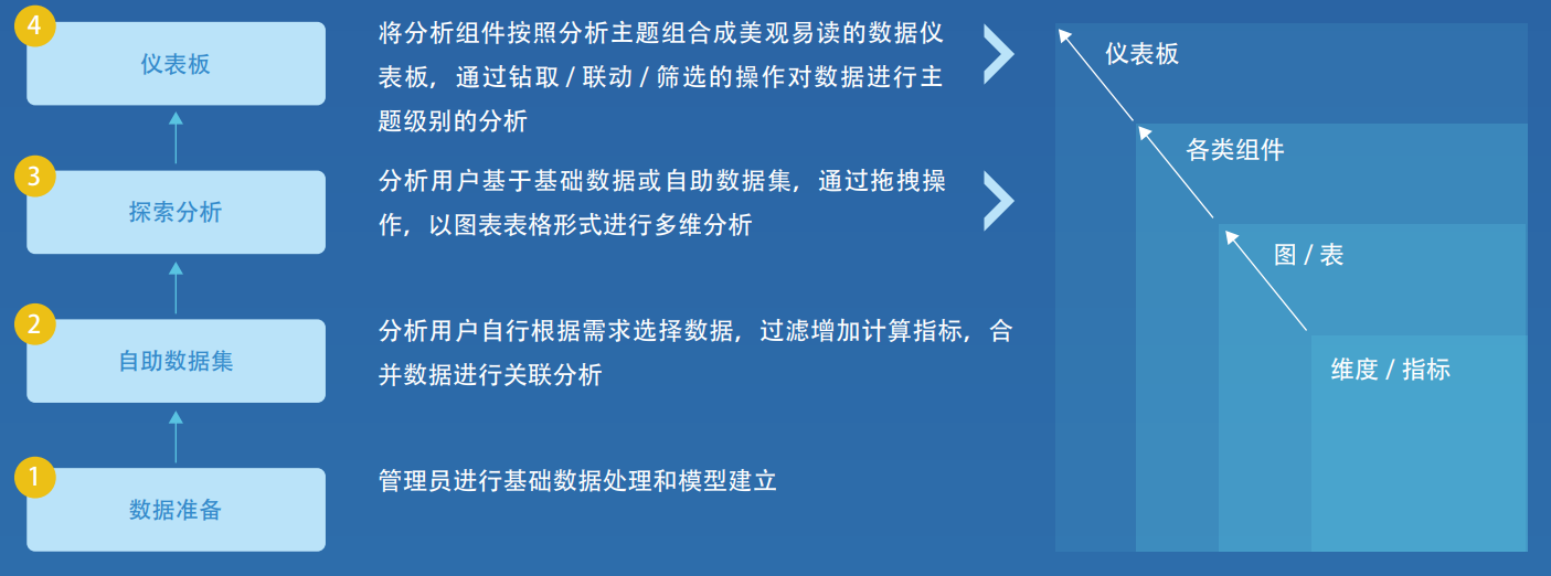 FineBI产品优势- FineBI帮助文档 FineBI帮助文档