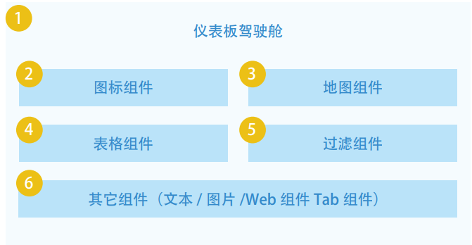 FineBI产品优势- FineBI帮助文档 FineBI帮助文档
