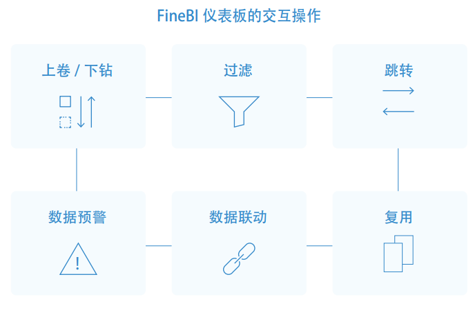 FineBI产品优势- FineBI帮助文档 FineBI帮助文档