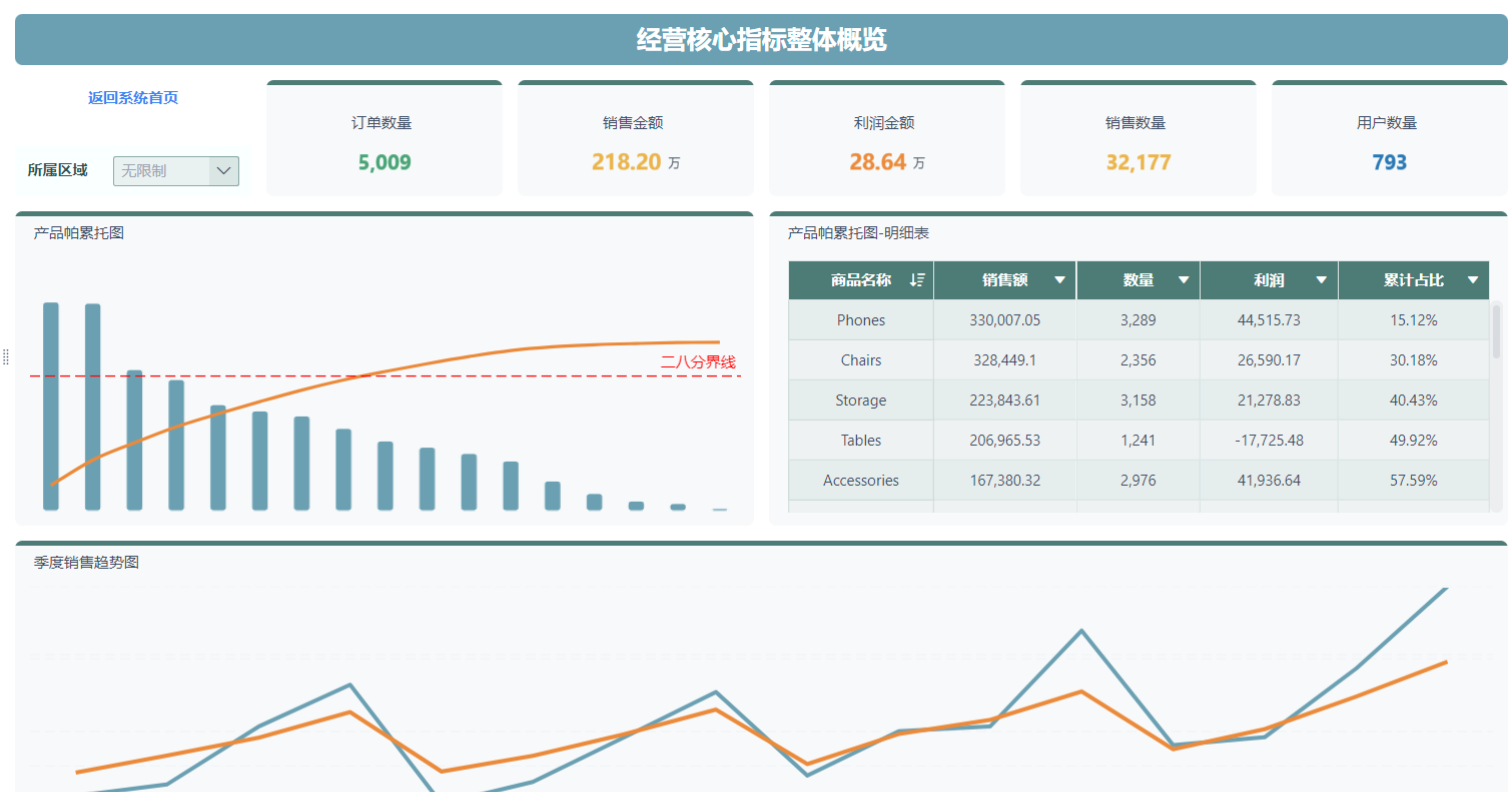 Demo更新日志- FineBI帮助文档 FineBI帮助文档