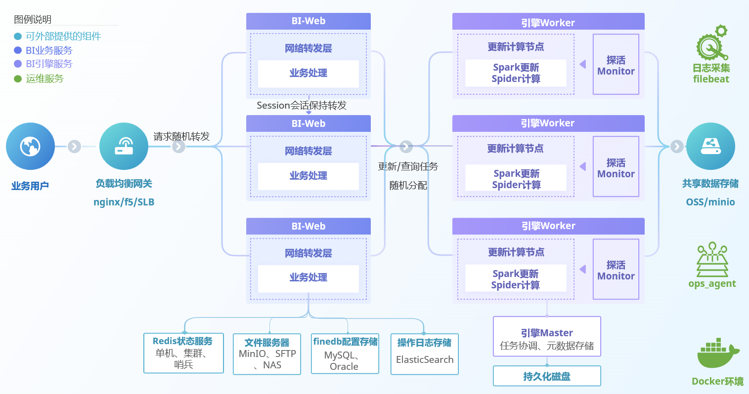 FineBI架构介绍- FineBI帮助文档 FineBI帮助文档