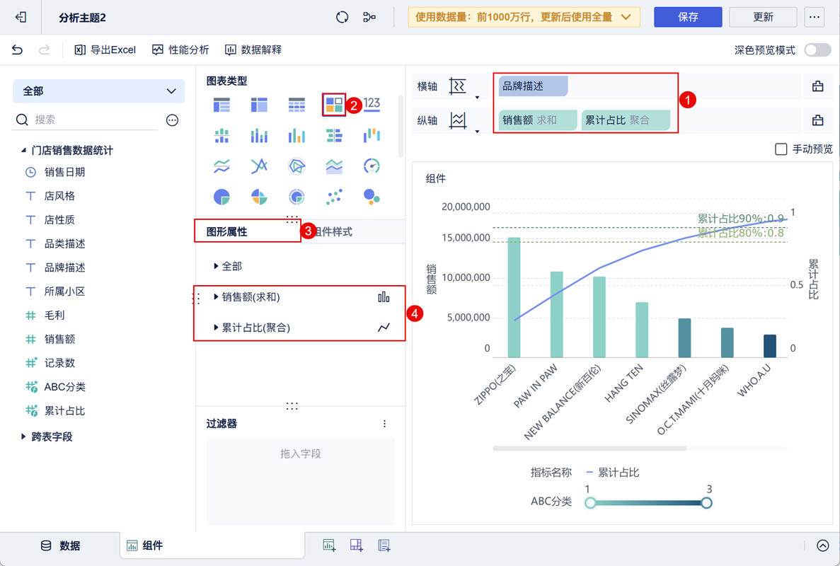 ABC分析(帕累托)- FineBI帮助文档 FineBI帮助文档