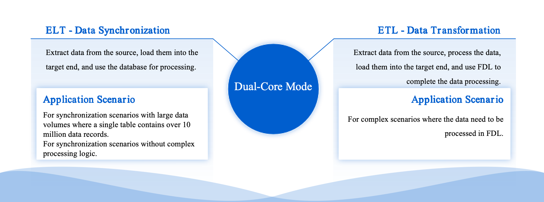 FineDataLink Introduction- FineDataLink Help Document