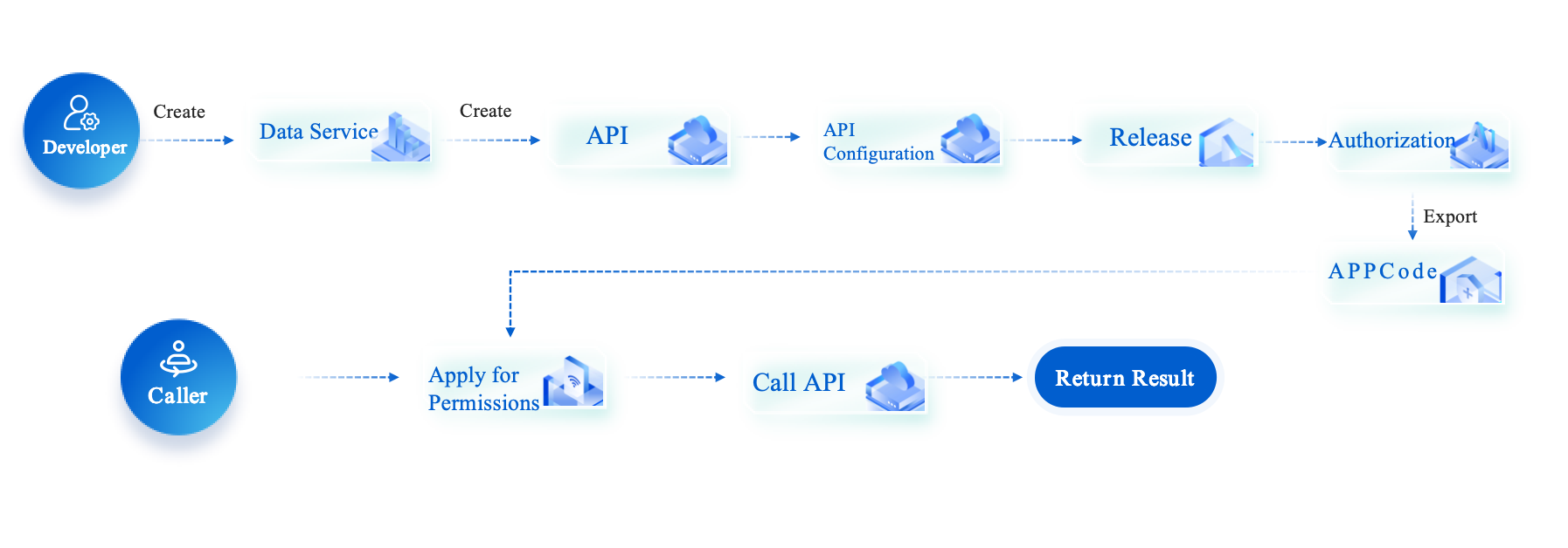 FineDataLink Introduction- FineDataLink Help Document