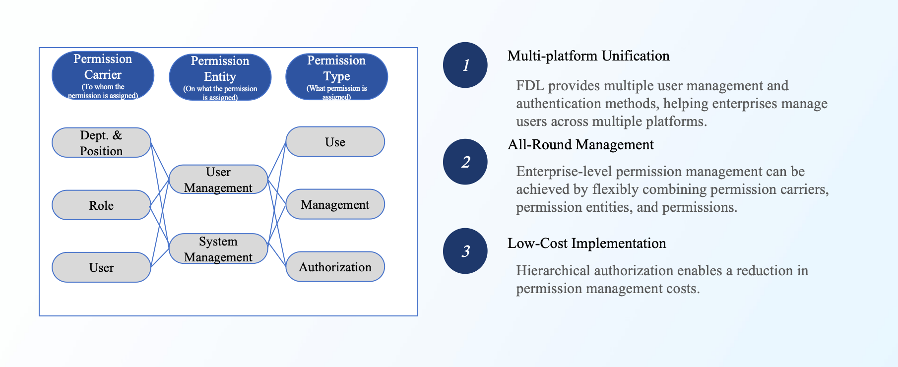 FineDataLink Introduction- FineDataLink Help Document