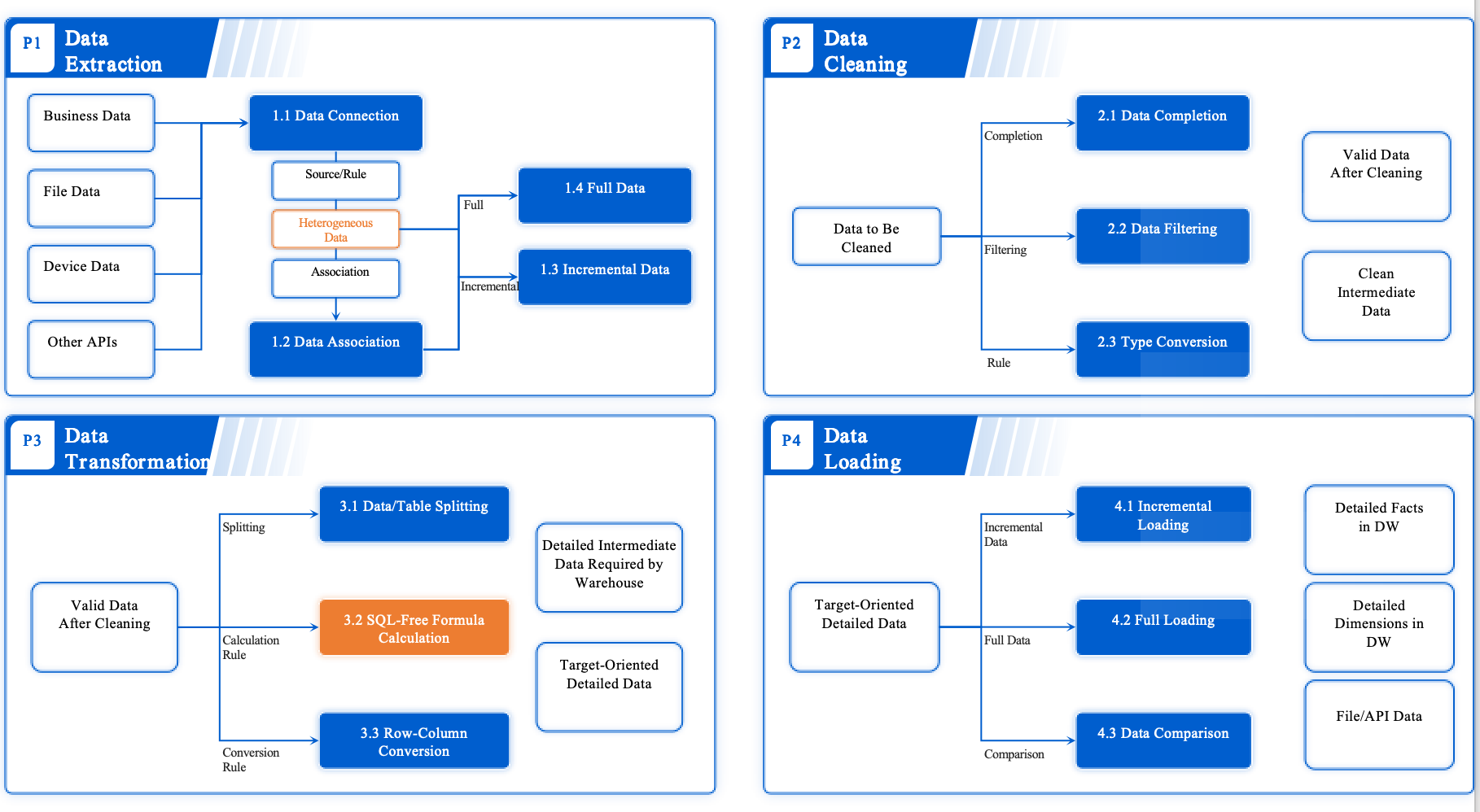 FineDataLink Introduction- FineDataLink Help Document