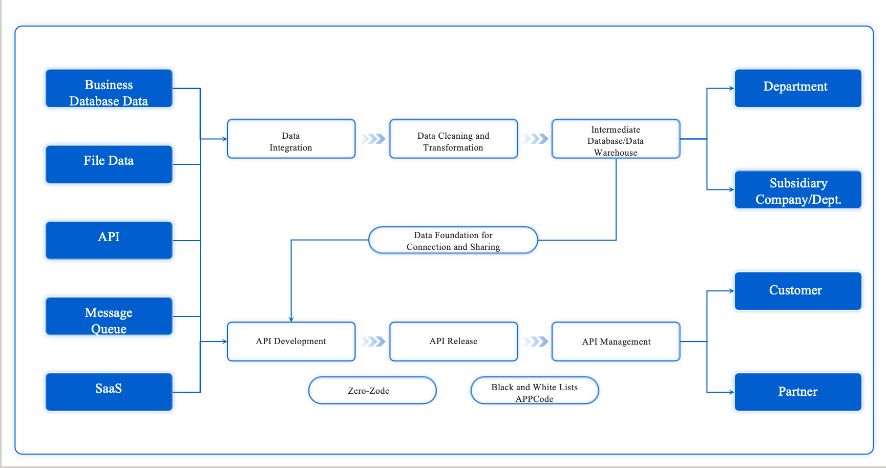 FineDataLink Introduction- FineDataLink Help Document