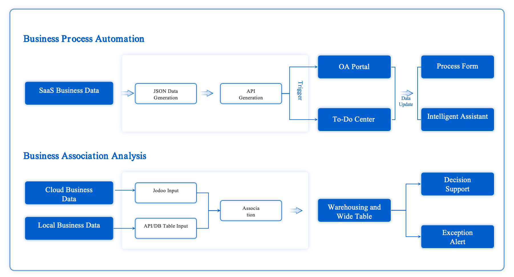 FineDataLink Introduction- FineDataLink Help Document