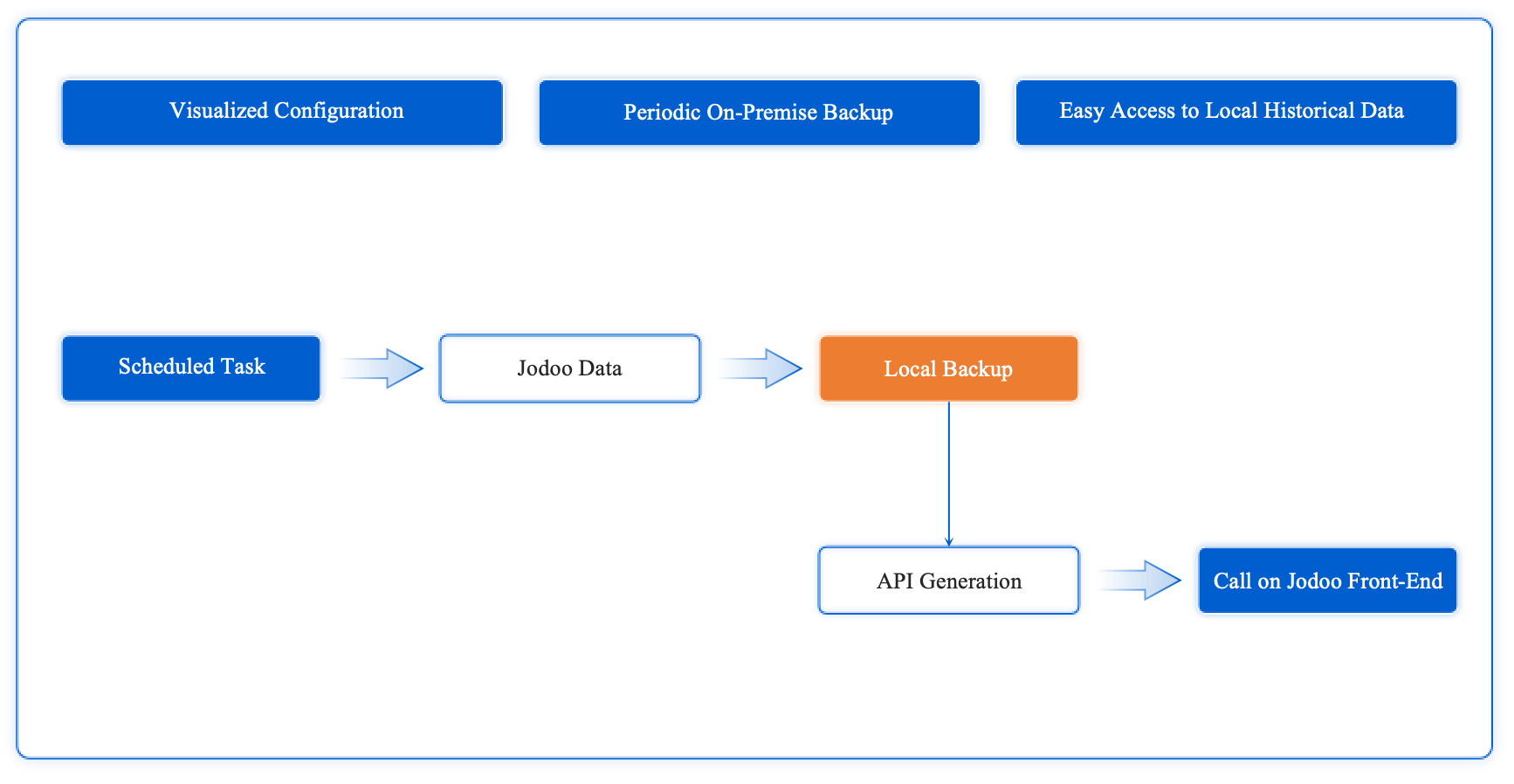 FineDataLink Introduction- FineDataLink Help Document