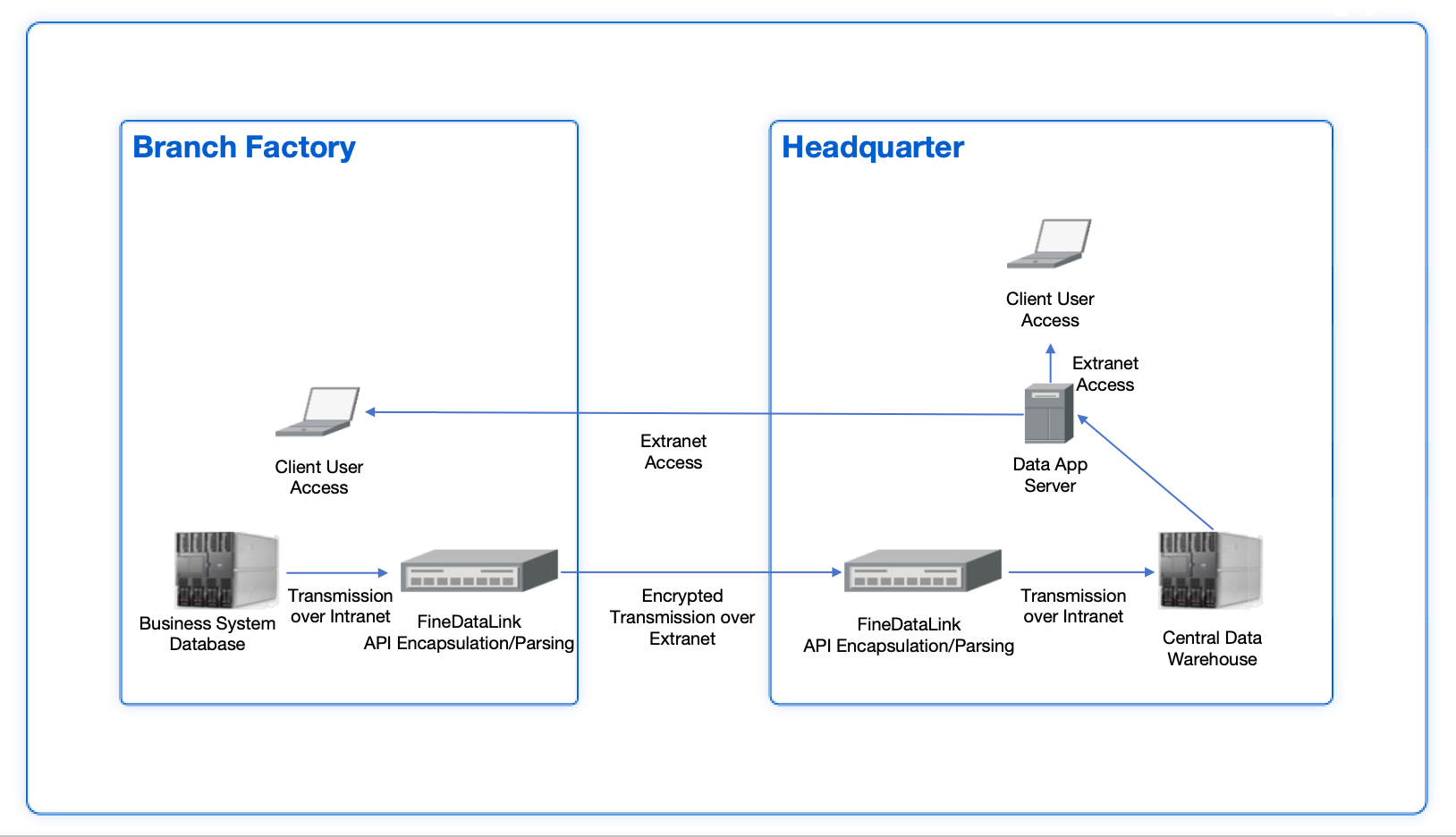 FineDataLink Introduction- FineDataLink Help Document