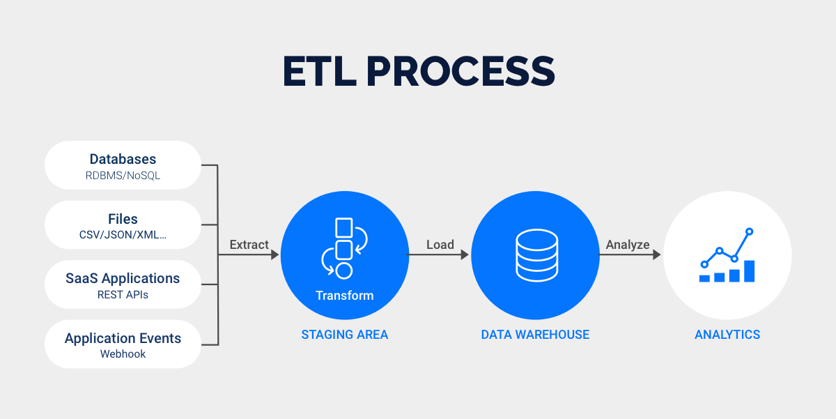 ETL Engine- FineDataLink Help Document