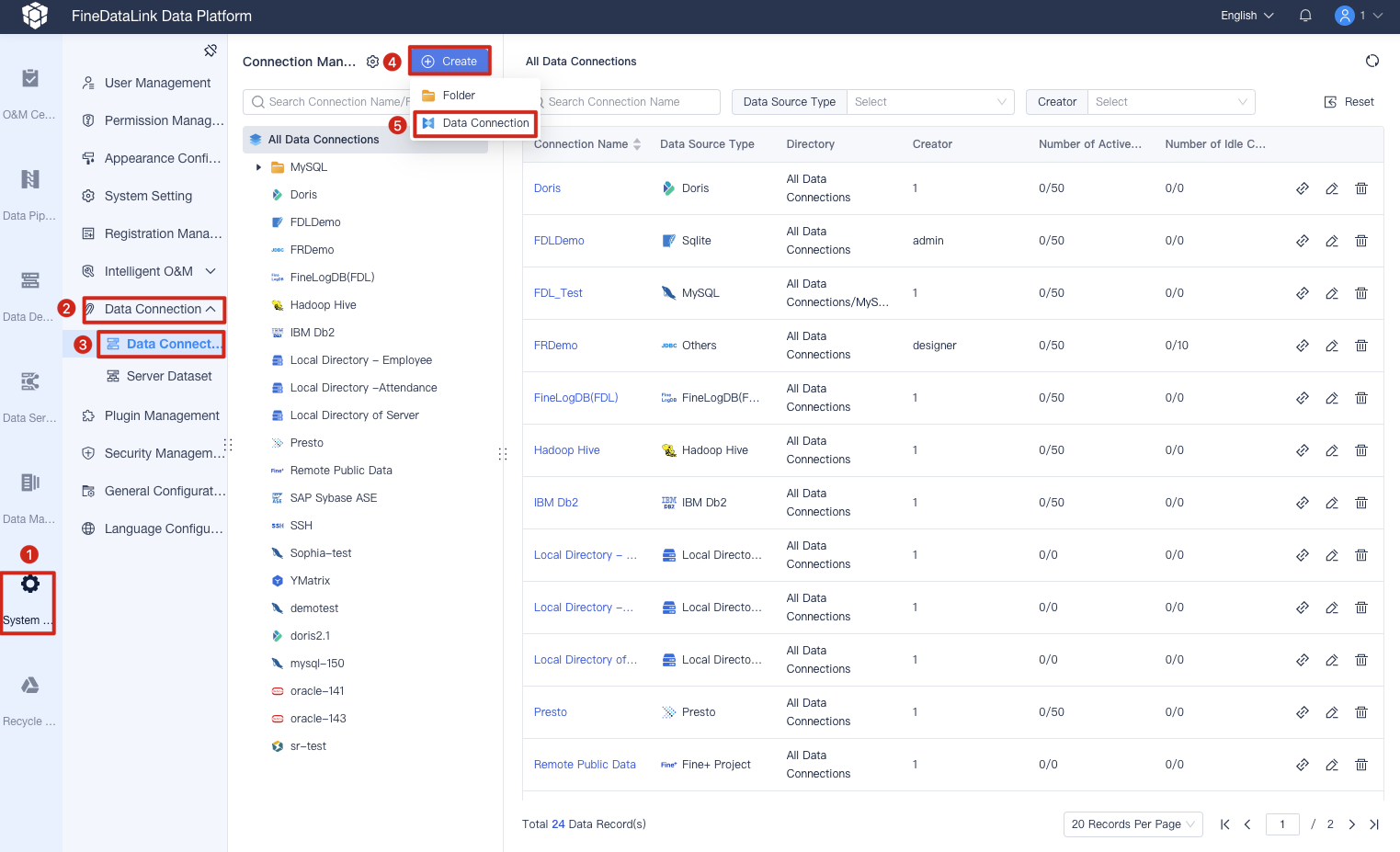 IBM Db2 Data Connection- FineDataLink Help Document