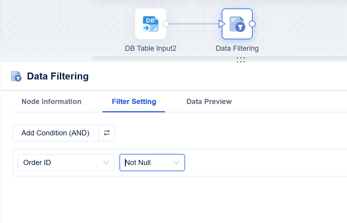 Common Spark SQL Syntax- FineDataLink Help Document