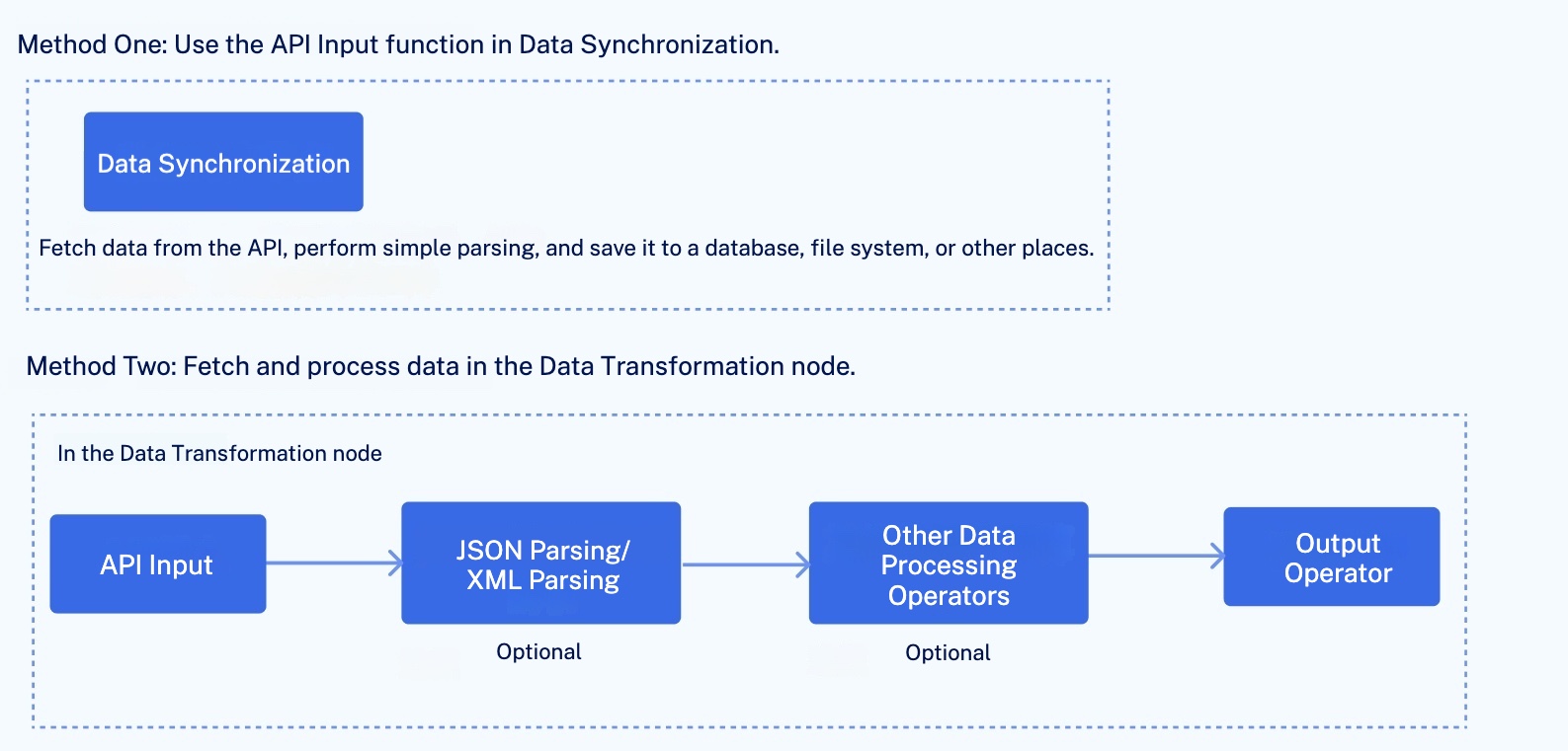 Instructions on API-Based Data Fetching- FineDataLink Help Document