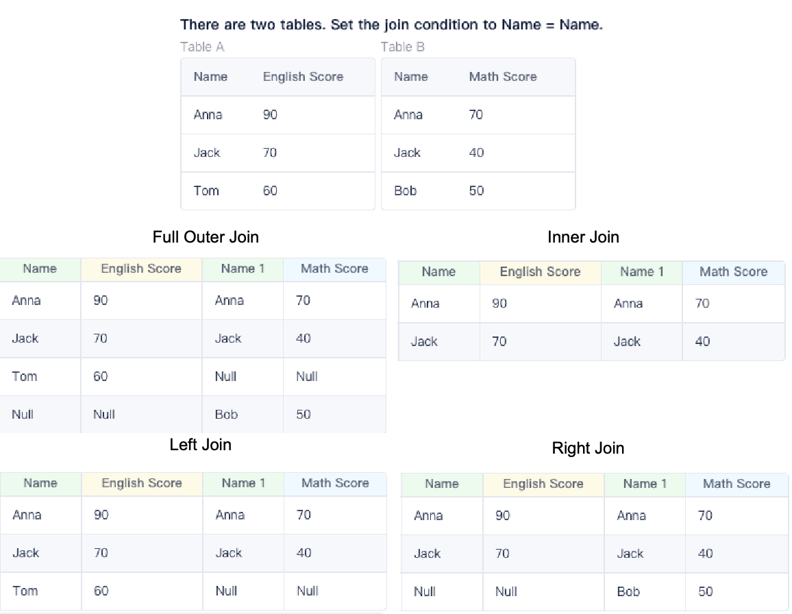 Data Association- FineDataLink Help Document