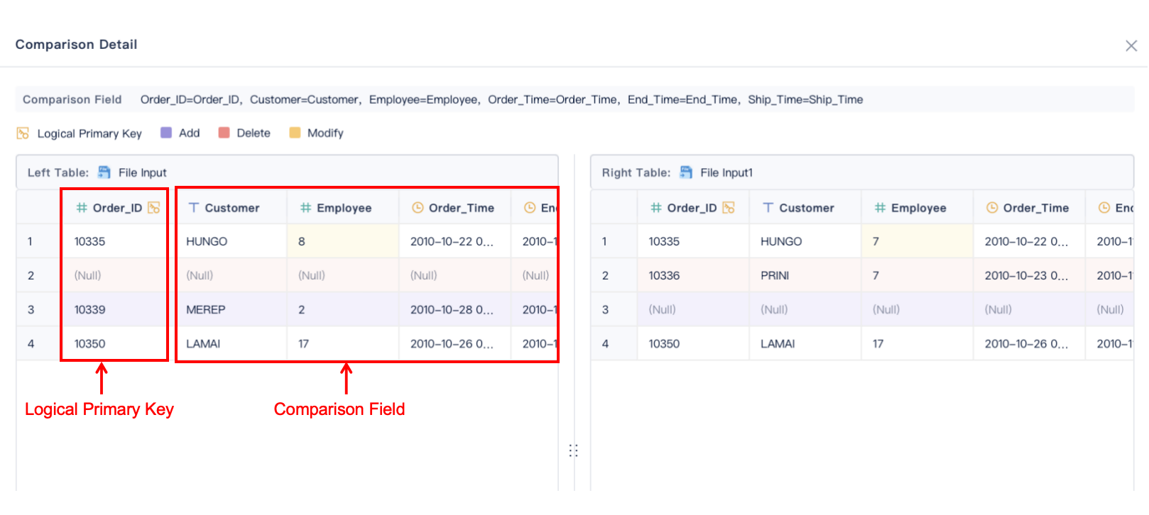 Function Description of Data Comparison- FineDataLink Help Document