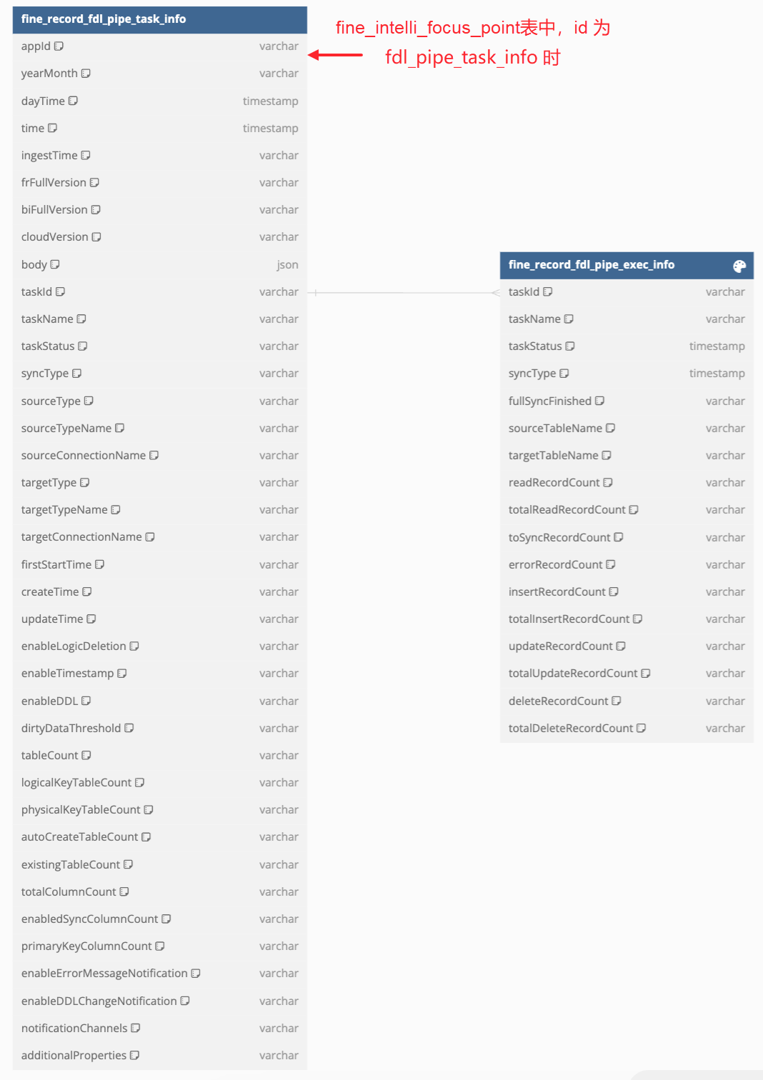 LogDB 表结构- FineDataLink帮助文档