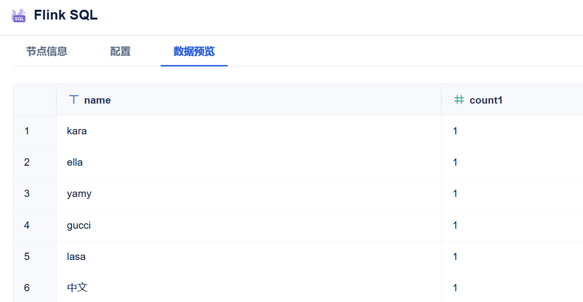 Flink SQL- FineDataLink帮助文档