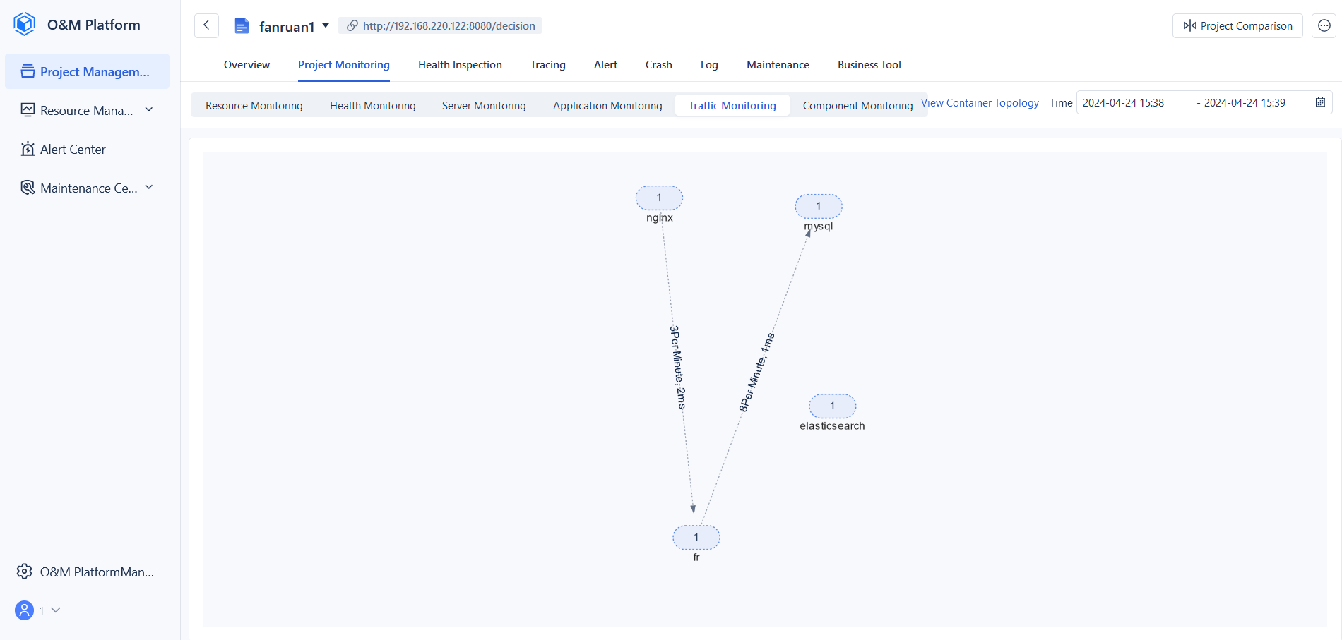 Understanding FineOps Editions- FineOps Help Document