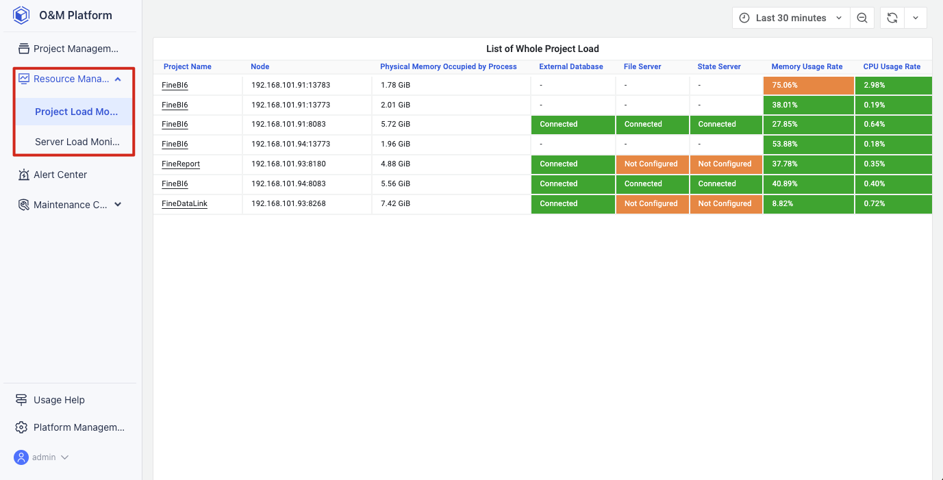 Prerequisites of Using Monitoring Dashboards- FineOps Help Document