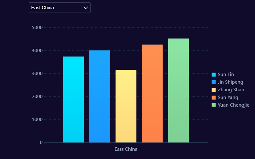 FVS Drop-down Box Widget-FineReport Help Document