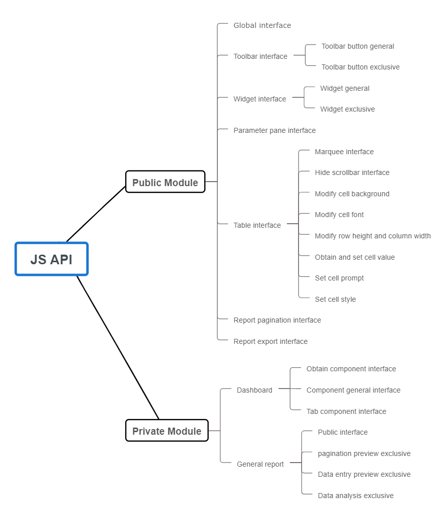 11.0 Update Log-FineReport Help Document