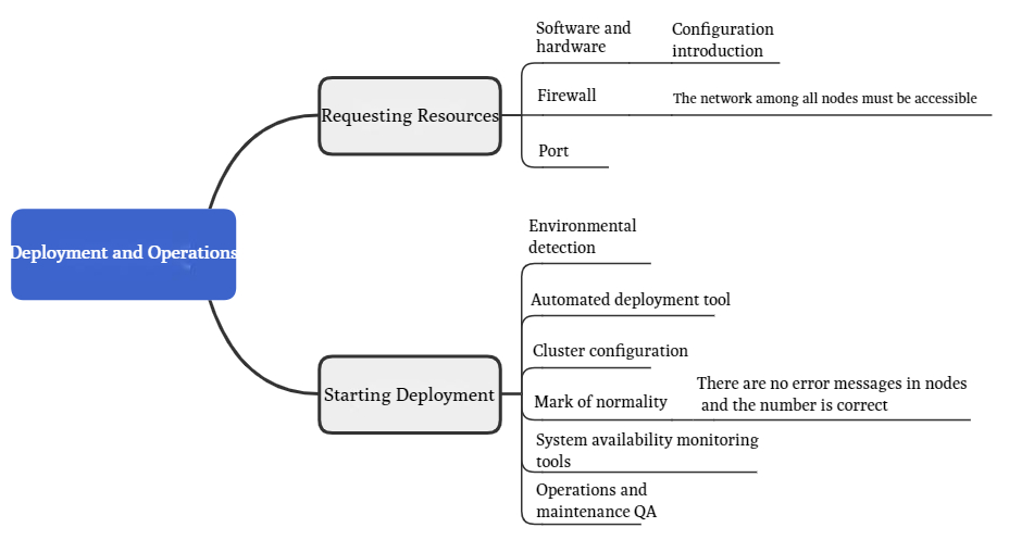 Cluster Solutions Selection-FineReport Help Document