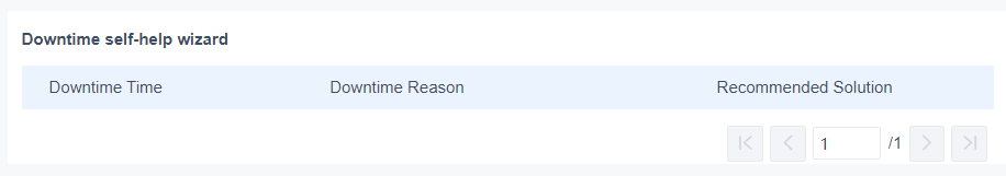 Downtime Handling-FineReport Help Document