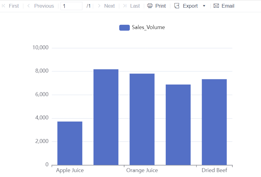 ECharts Graph Referencing Template Dataset-FineReport Help Document