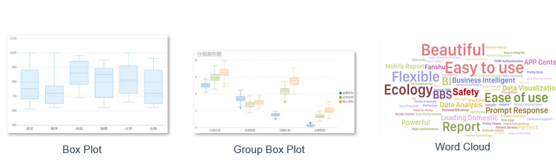 Chart Type-FineReport Help Document