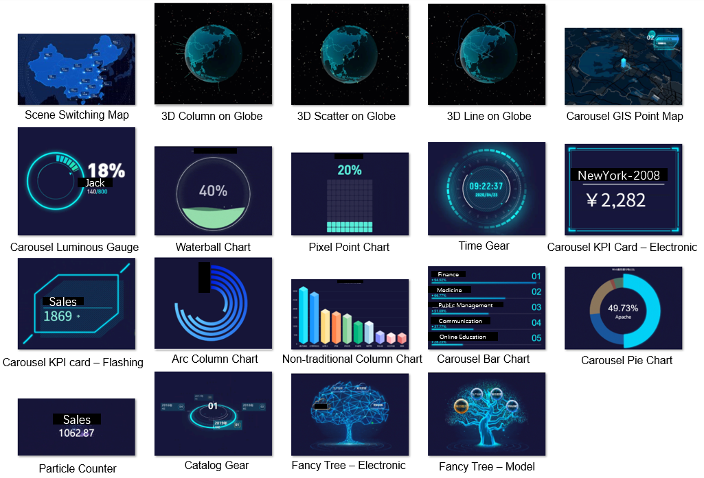 Chart Type-FineReport Help Document