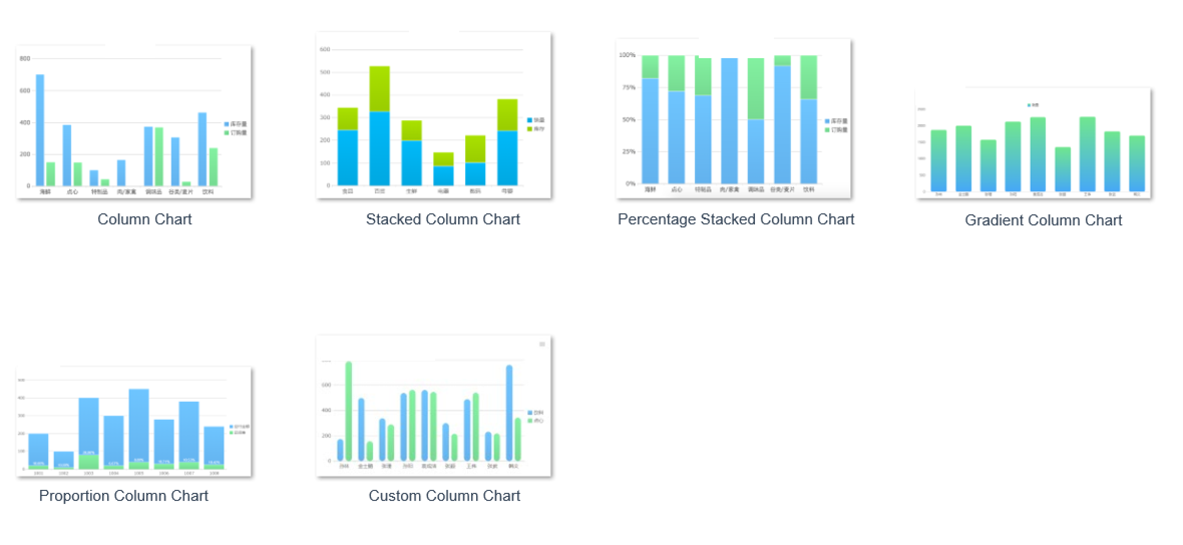 Chart Type-FineReport Help Document