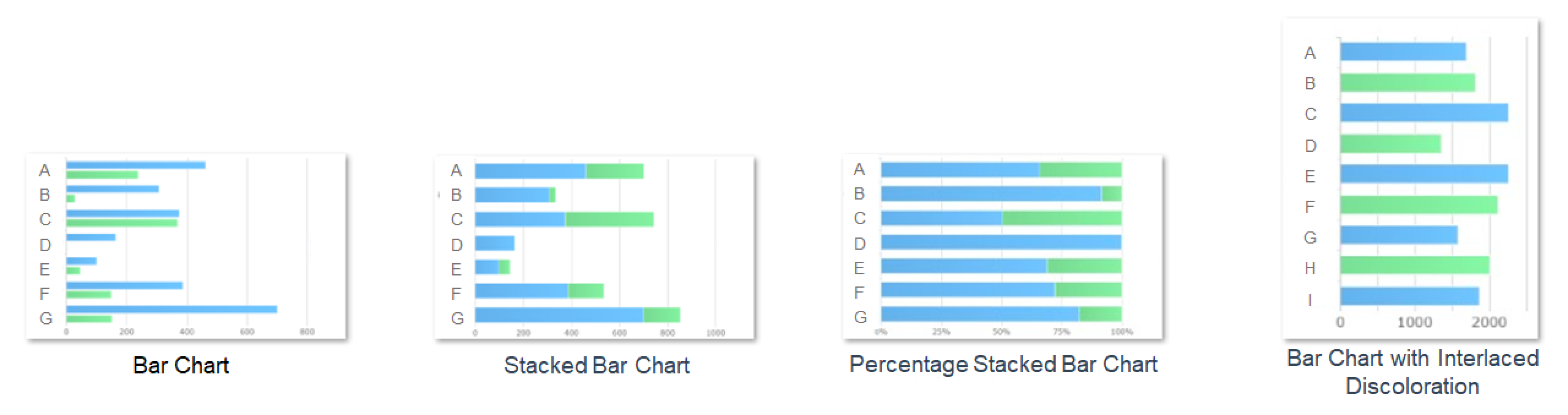 Chart Type-FineReport Help Document