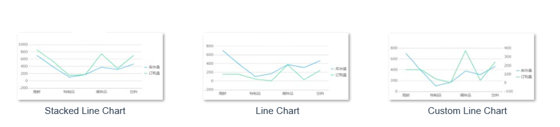 Chart Type-FineReport Help Document