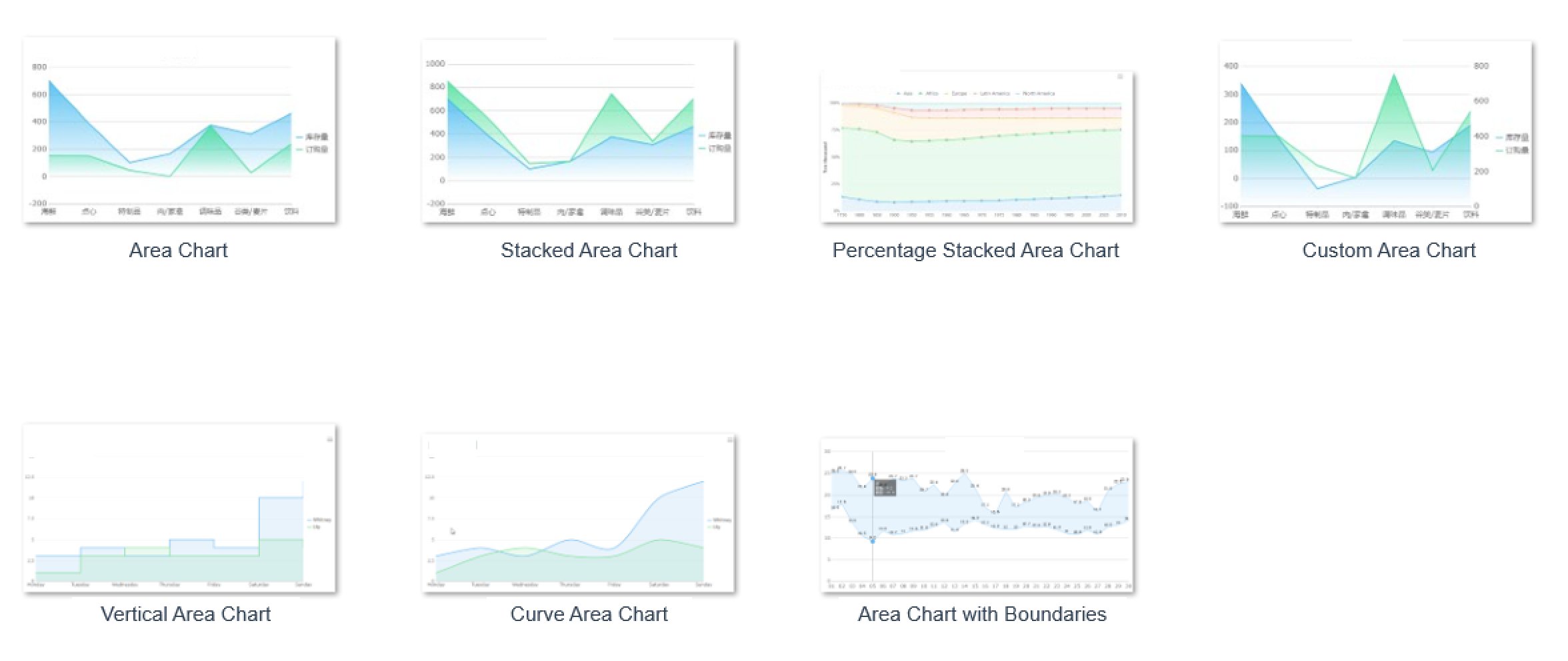 Chart Type-FineReport Help Document