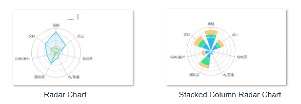 Chart Type-FineReport Help Document