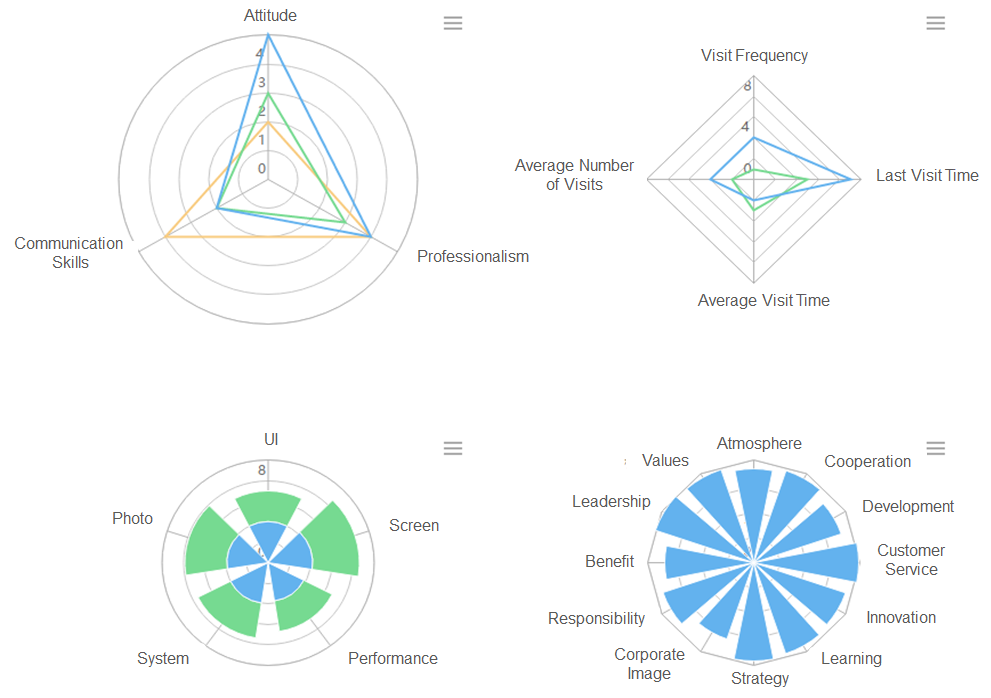 Chart Type-FineReport Help Document