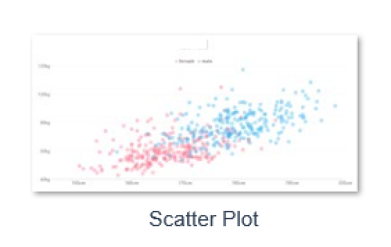 Chart Type-FineReport Help Document