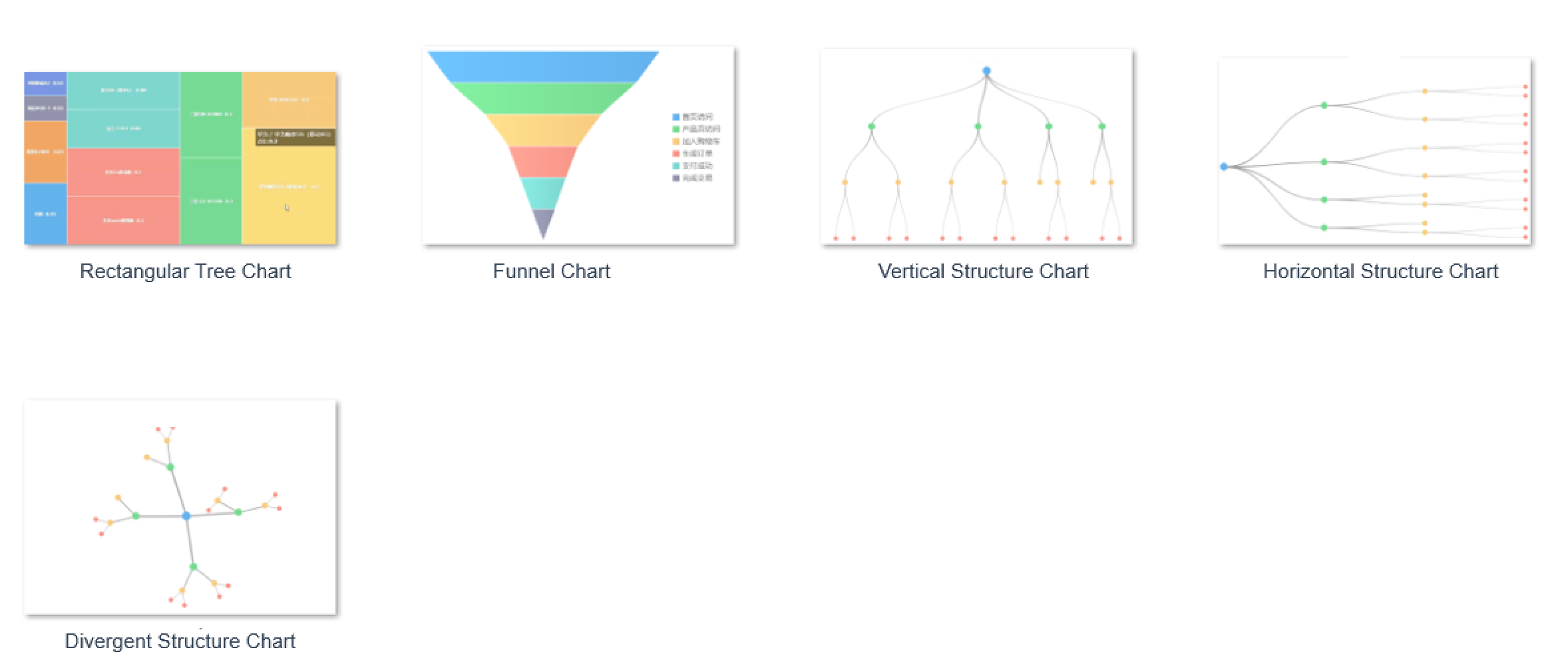 Chart Type-FineReport Help Document