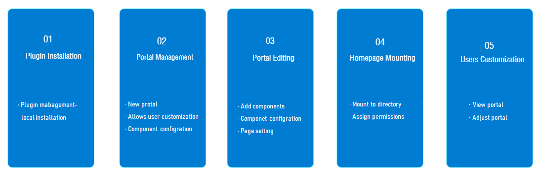 Data Portal Usage Example-FineReport Help Document
