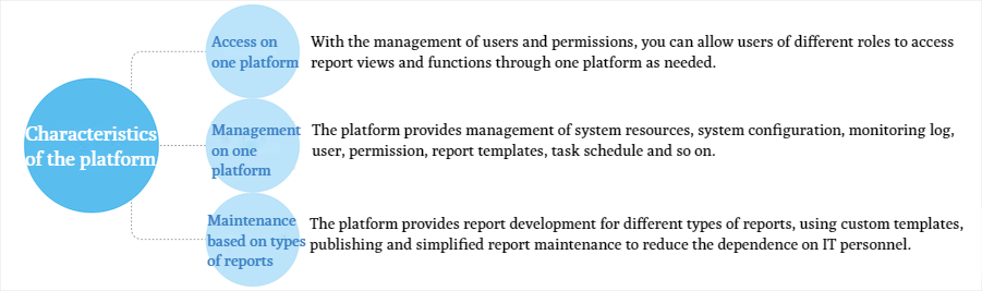 Introduction to the Decision-making Platform-FineReport Help Document
