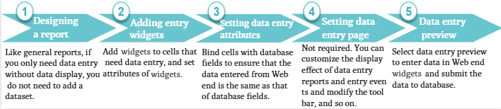 Data Entry Introduction-FineReport Help Document