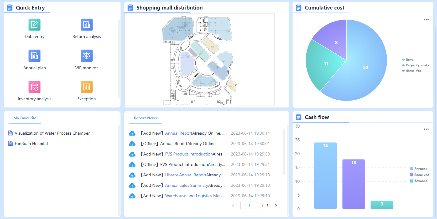 Data Portal Overview-FineReport Help Document