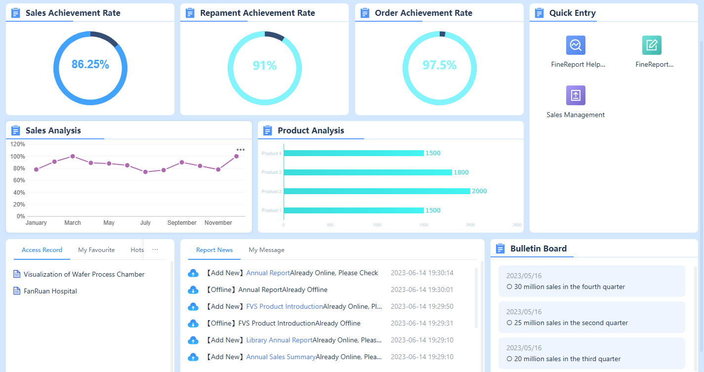 Data Portal Overview-FineReport Help Document