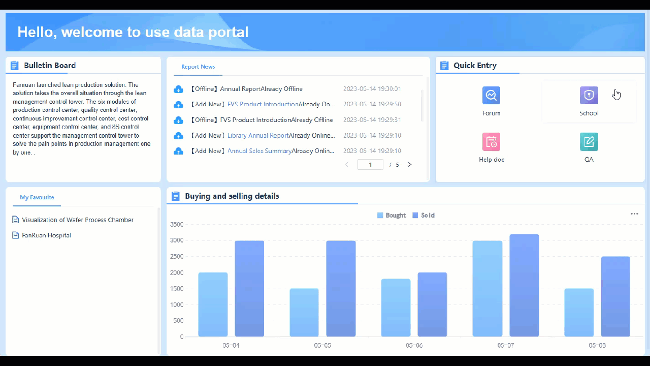 Data Portal Overview-FineReport Help Document