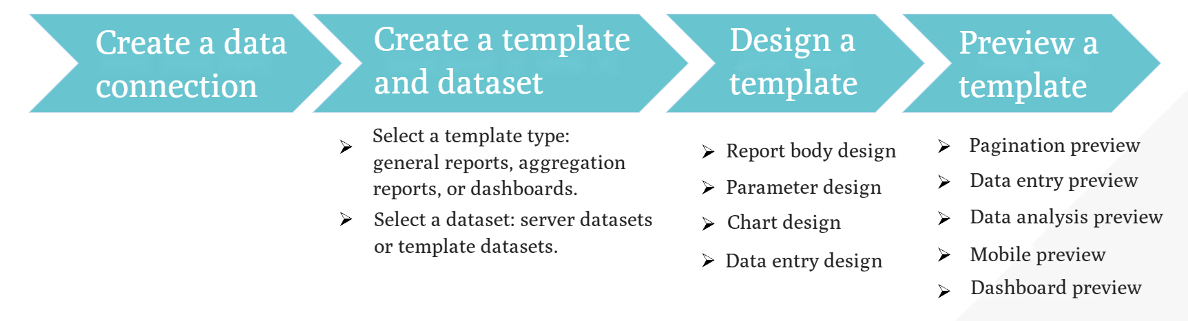 Report Application Learning Path-FineReport Help Document