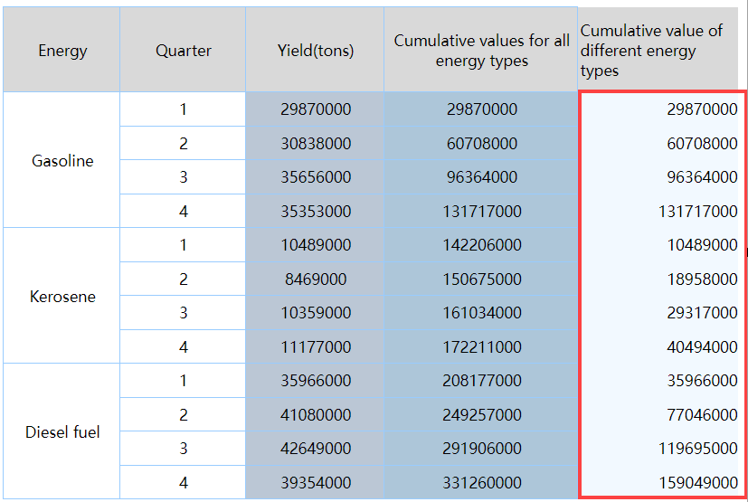 ACCSUM — Calculating Accumulated Value-FineReport Help Document