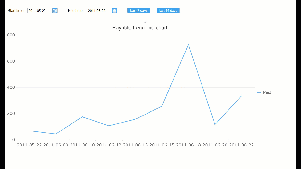General API for Widgets-FineReport Help Document