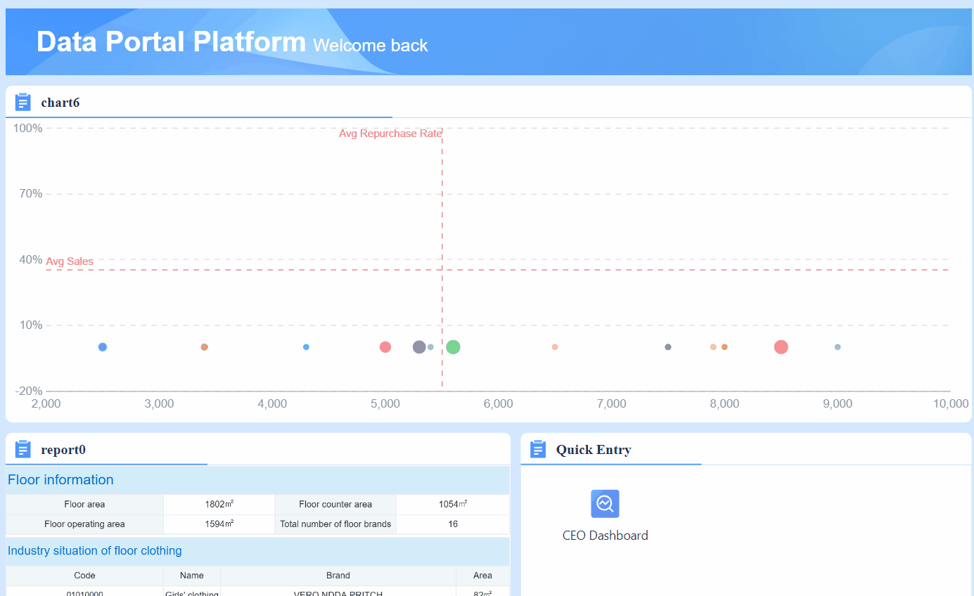 Data Dashboard Component-FineReport Help Document